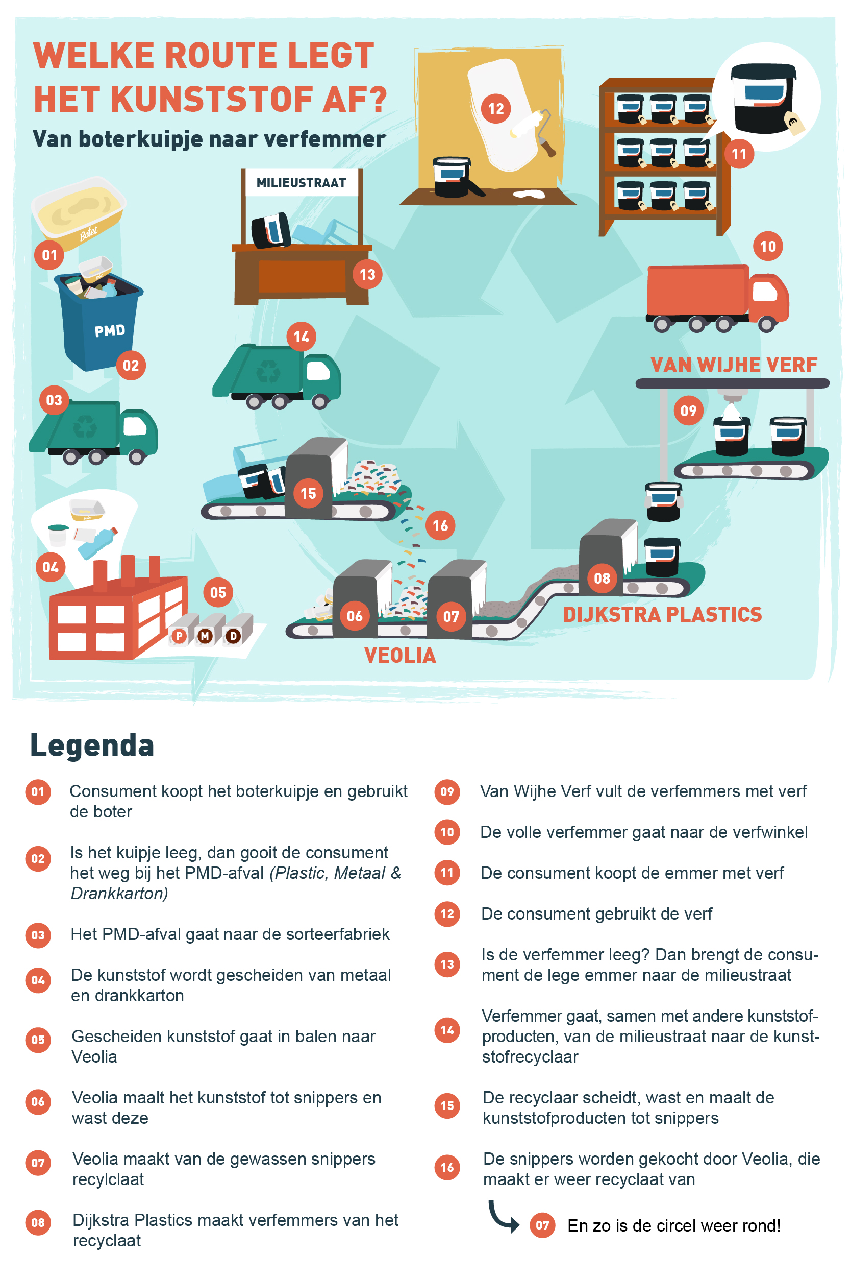 februari, 2021 - Polymer Science Park
