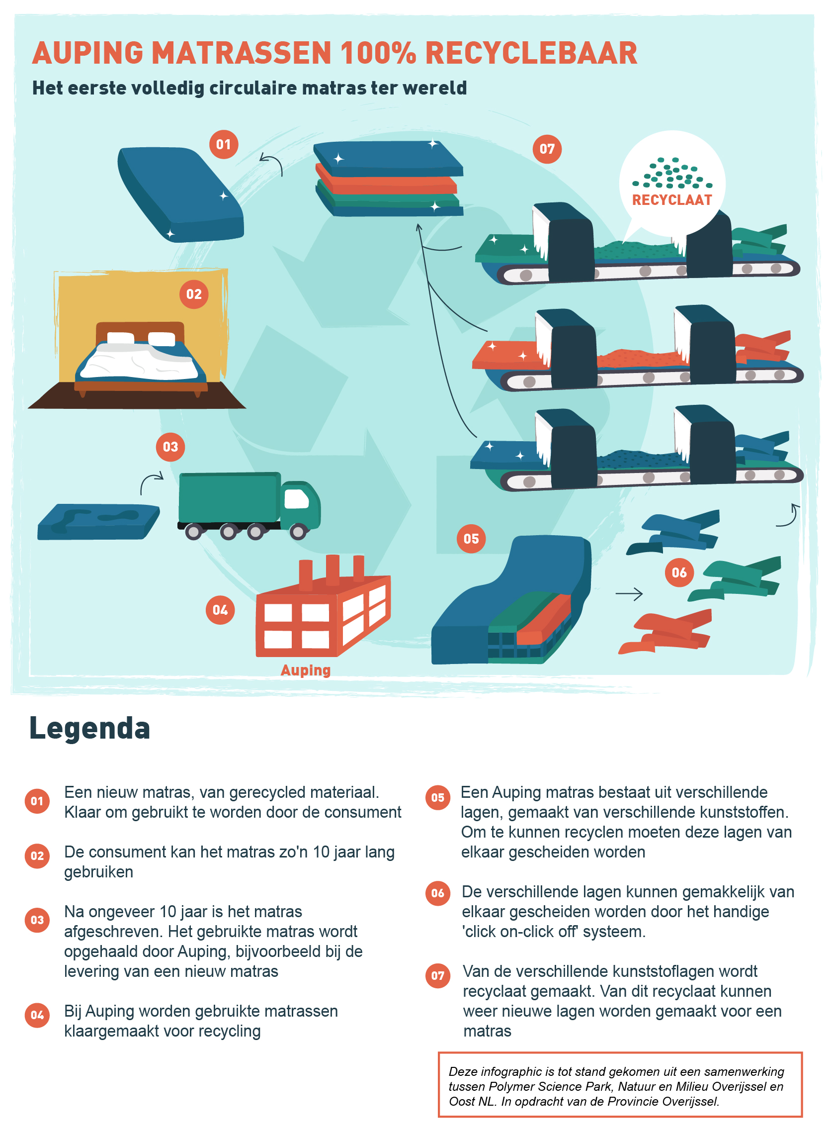 2021 - Polymer Science Park