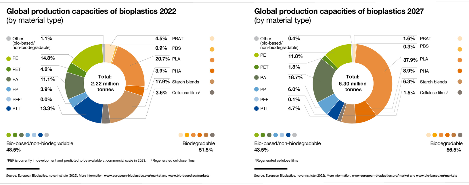 2023 - Polymer Science Park